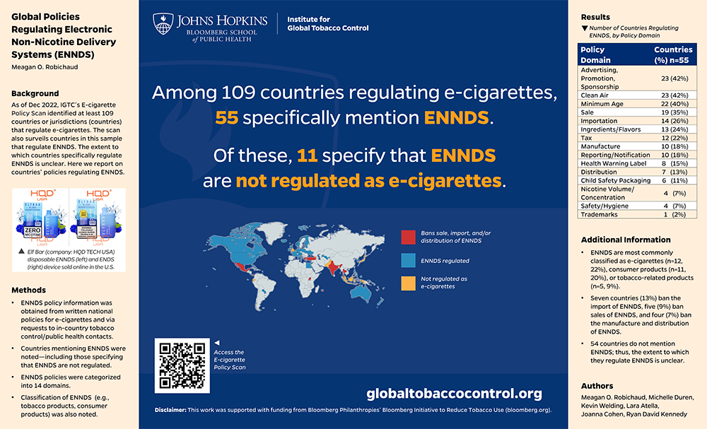 Srnt 2023 Policy Scans Global Tobacco Control